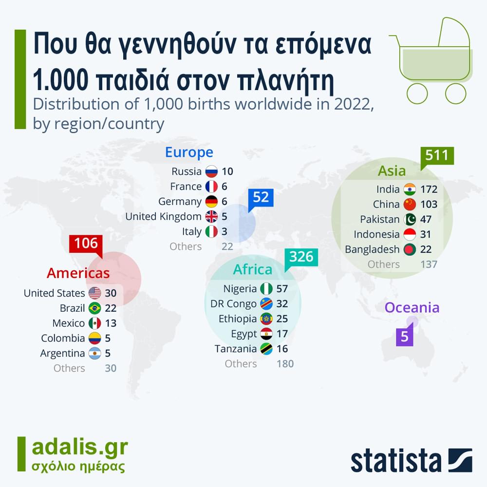 Που είναι πιθανόν να γεννηθούν τα επόμενα 1.000 μωρά στην Γη; - Γιώργος ...