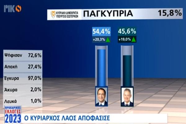 Ο Νίκος Χριστοδουλίδης είναι ο επόμενος Πρόεδρος της Κύπρου - Γιώργος Γ ...