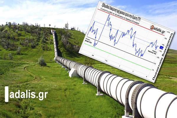 Φυσικό Αέριο: Mια νέα προσέγγιση για εσάς - Γιώργος Γ. Αδαλής