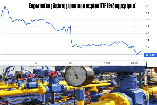 Έσκασε κάτω από τα 40€ το φυσικό αέριο στην ΕΕ - Γιώργος Γ. Αδαλής