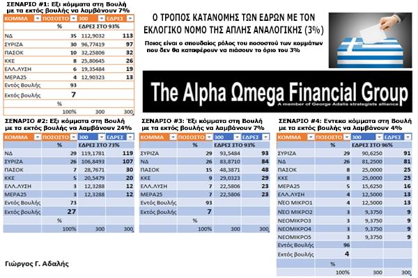 ΕΚΛΟΓΕΣ ΜΕ ΑΠΛΗ ΑΝΑΛΟΓΙΚΗ: 4 σενάρια που δείχνουν πώς να αποφύγετε τις ...