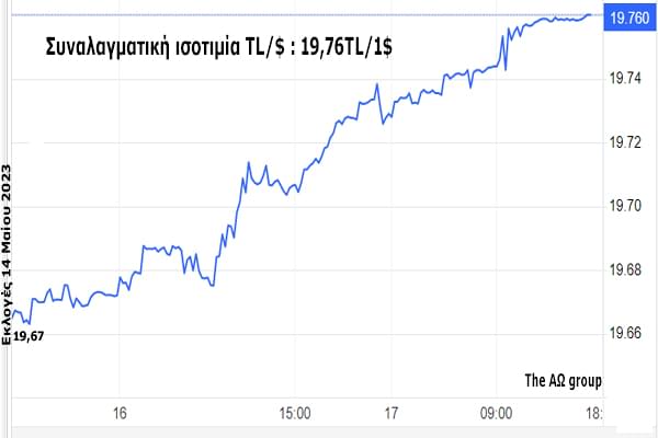 Κόλαφος η τουρκική λίρα για τα κρατικά ομόλογα και τους … δημοσκόπους ...