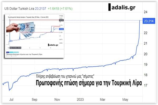 Πλήρης επιβεβαίωση του χθεσινού μας άρθρου: Κατέρρευσε σήμερα η ...